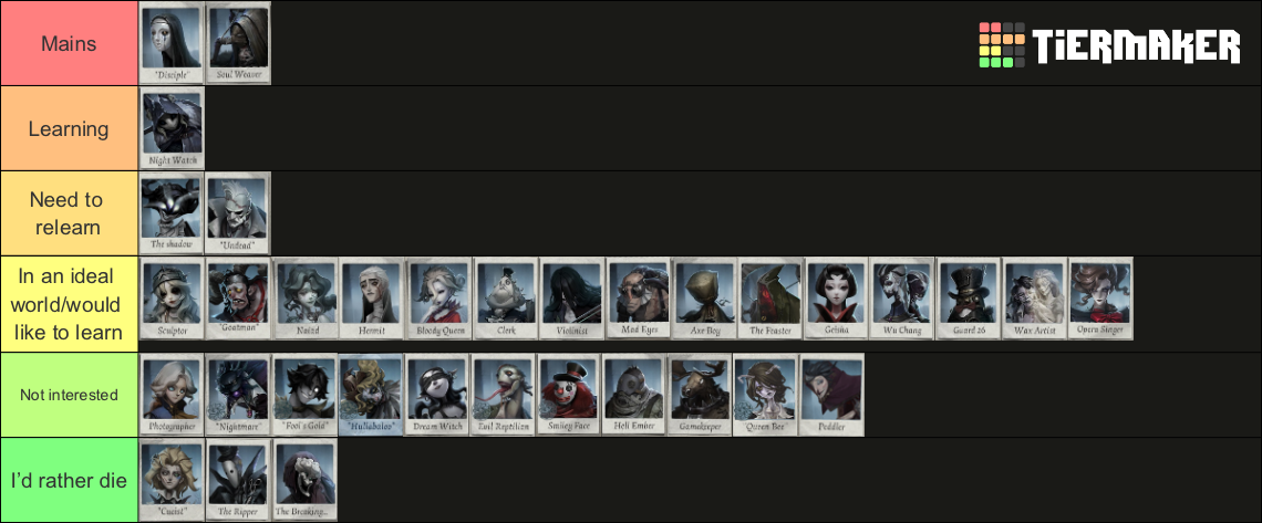 Identity V Hunters [IDV] Tier List (Community Rankings) - TierMaker