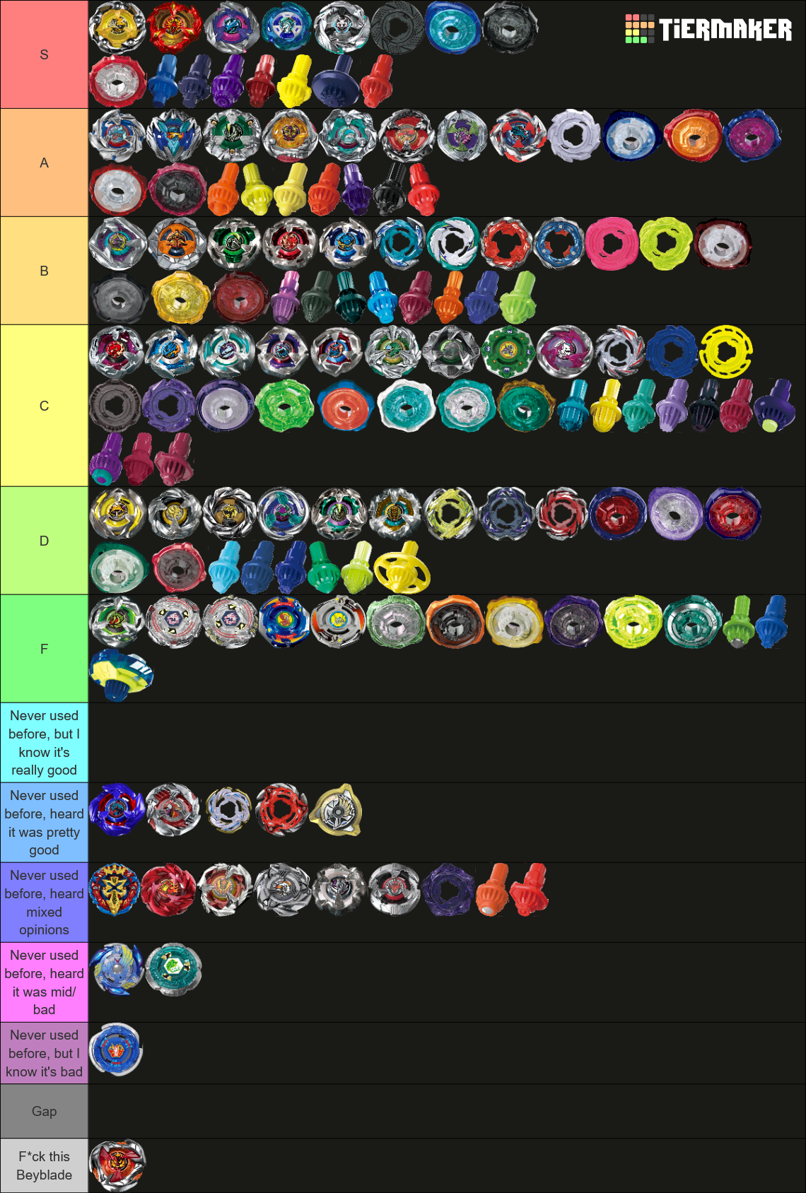 All Beyblade X Parts (Updated) Tier List (Community Rankings) - TierMaker