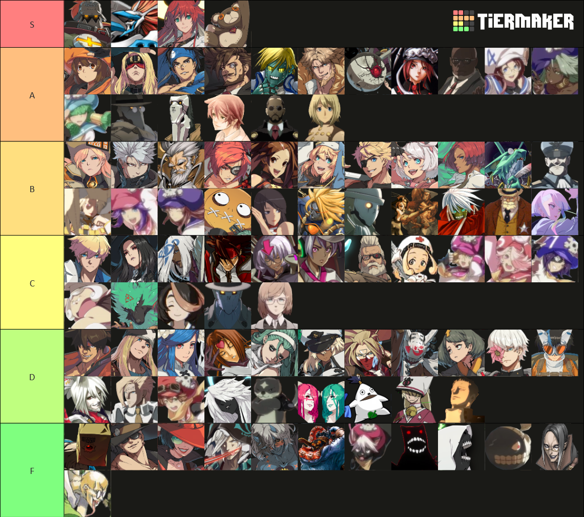 All Guilty Gear Characters (as of Strive S4) Tier List (Community ...