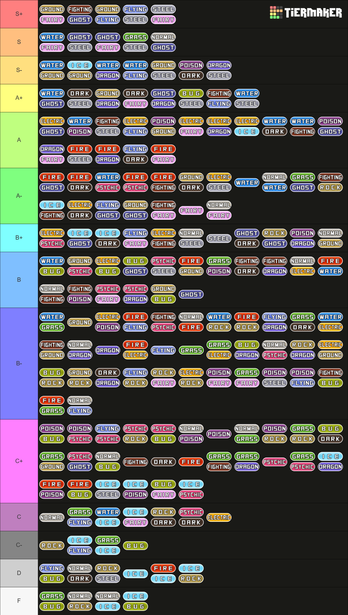 Pokemon Type (All Possible Combinations) Tier List (Community Rankings ...