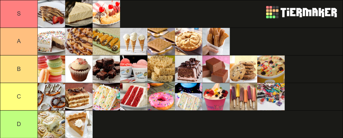 Desserts Tier List (Community Rankings) - TierMaker