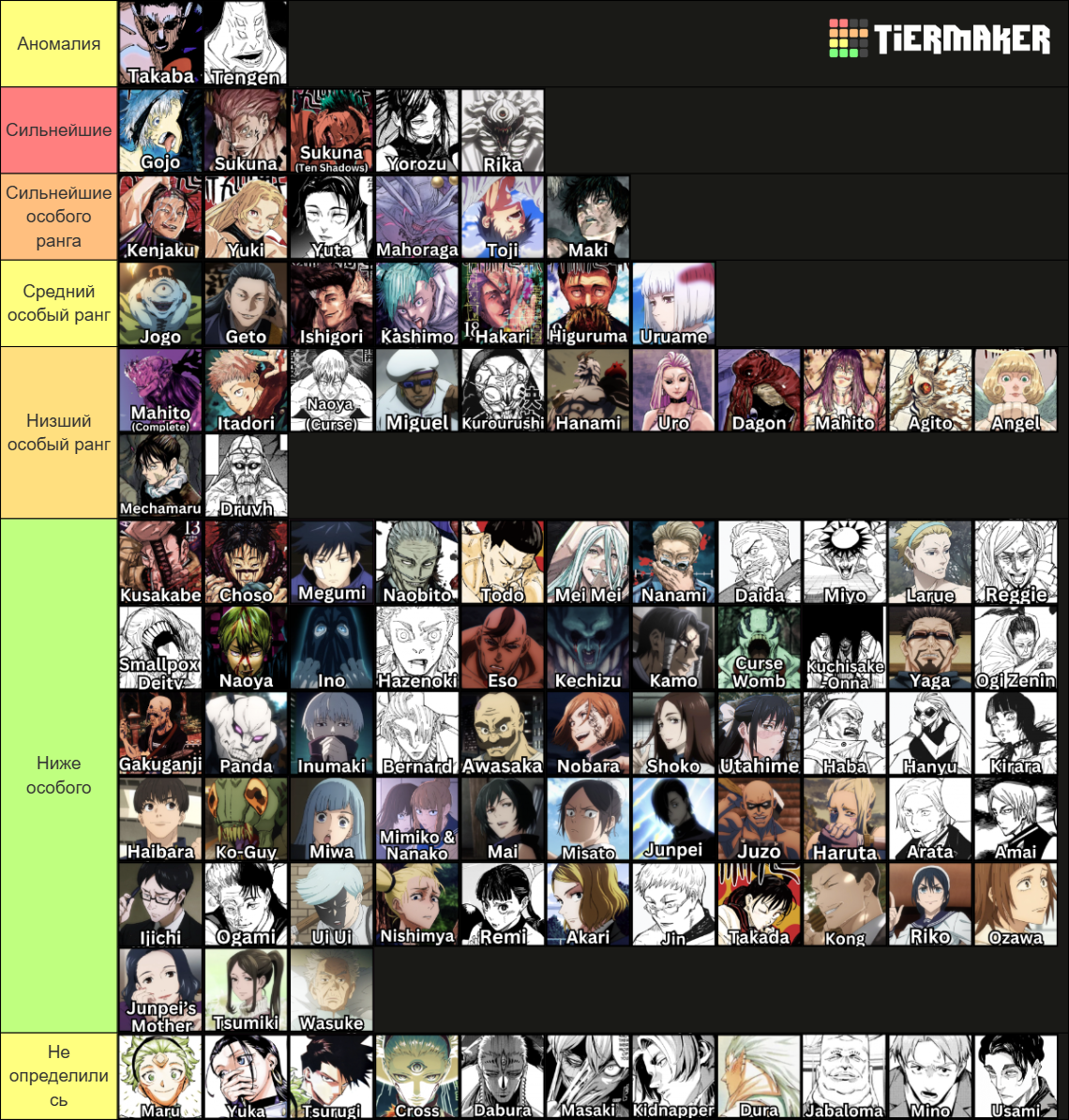 Jujutsu Kaisen JJK Characters (All Characters) Tier List (Community ...