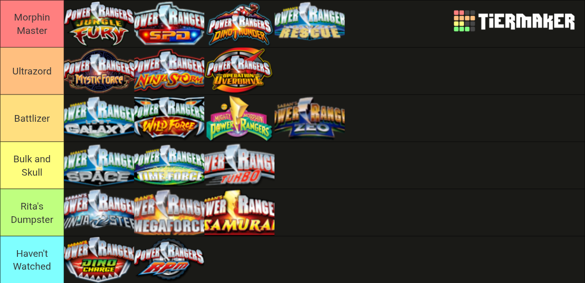 Power Rangers Series Tier List (Community Rankings) - TierMaker