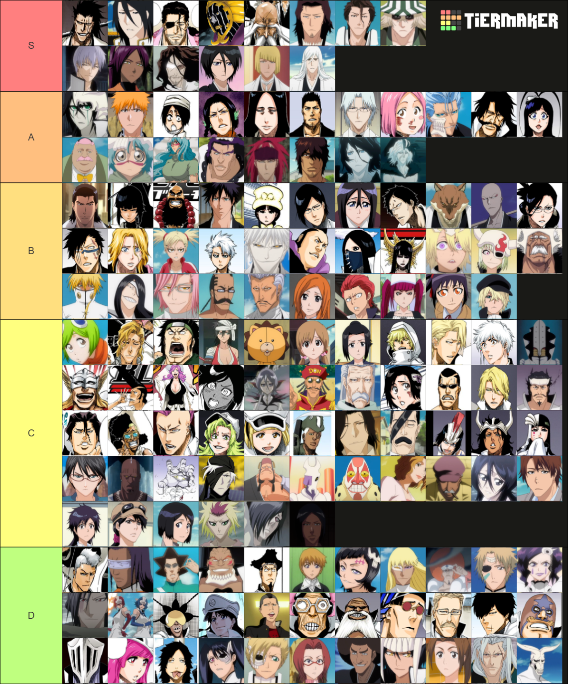 Bleach Characters Tier List (Community Rankings) - TierMaker