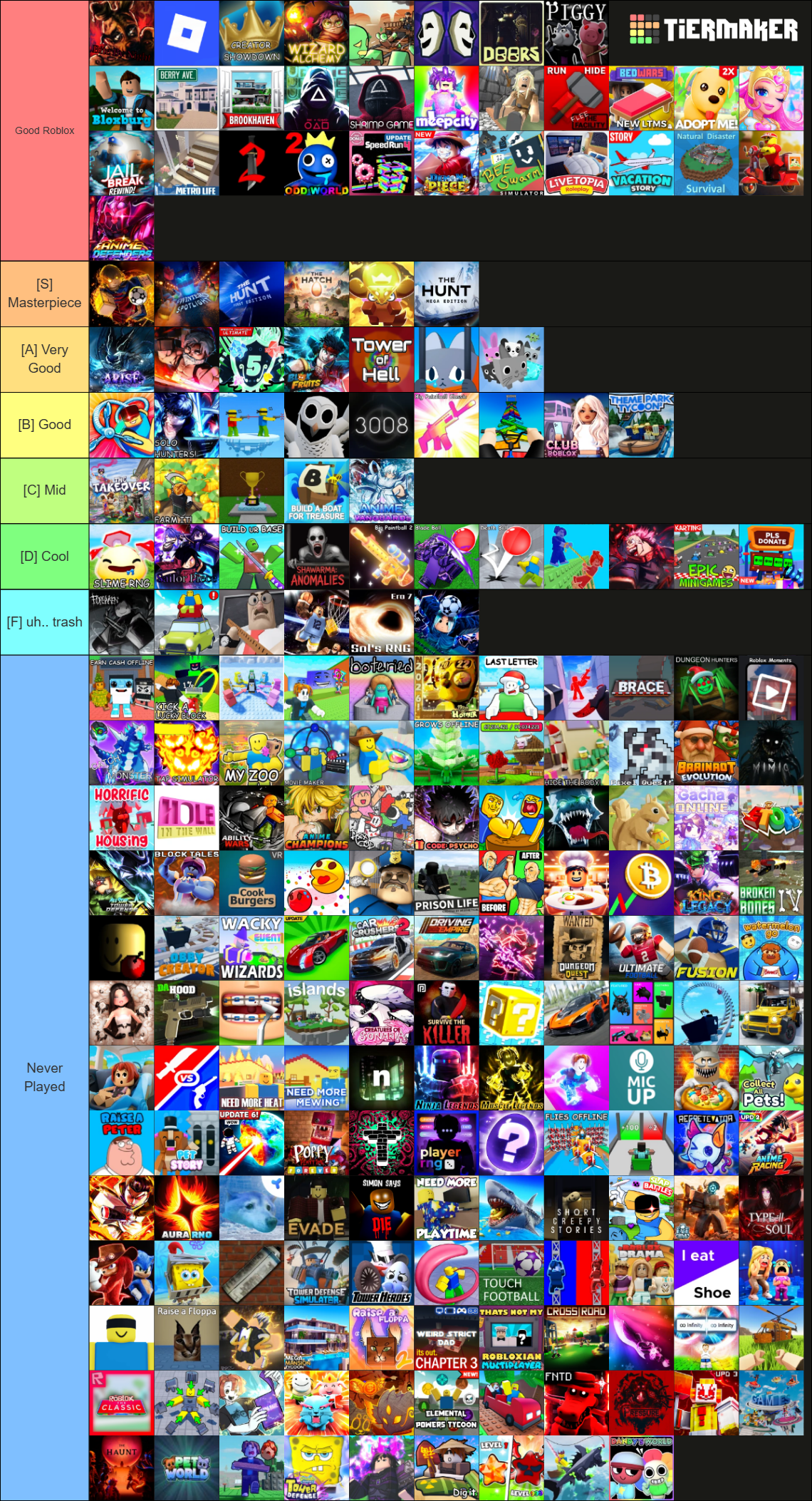 ROBLOX GAMES 2026 Tier List (Community Rankings) - TierMaker