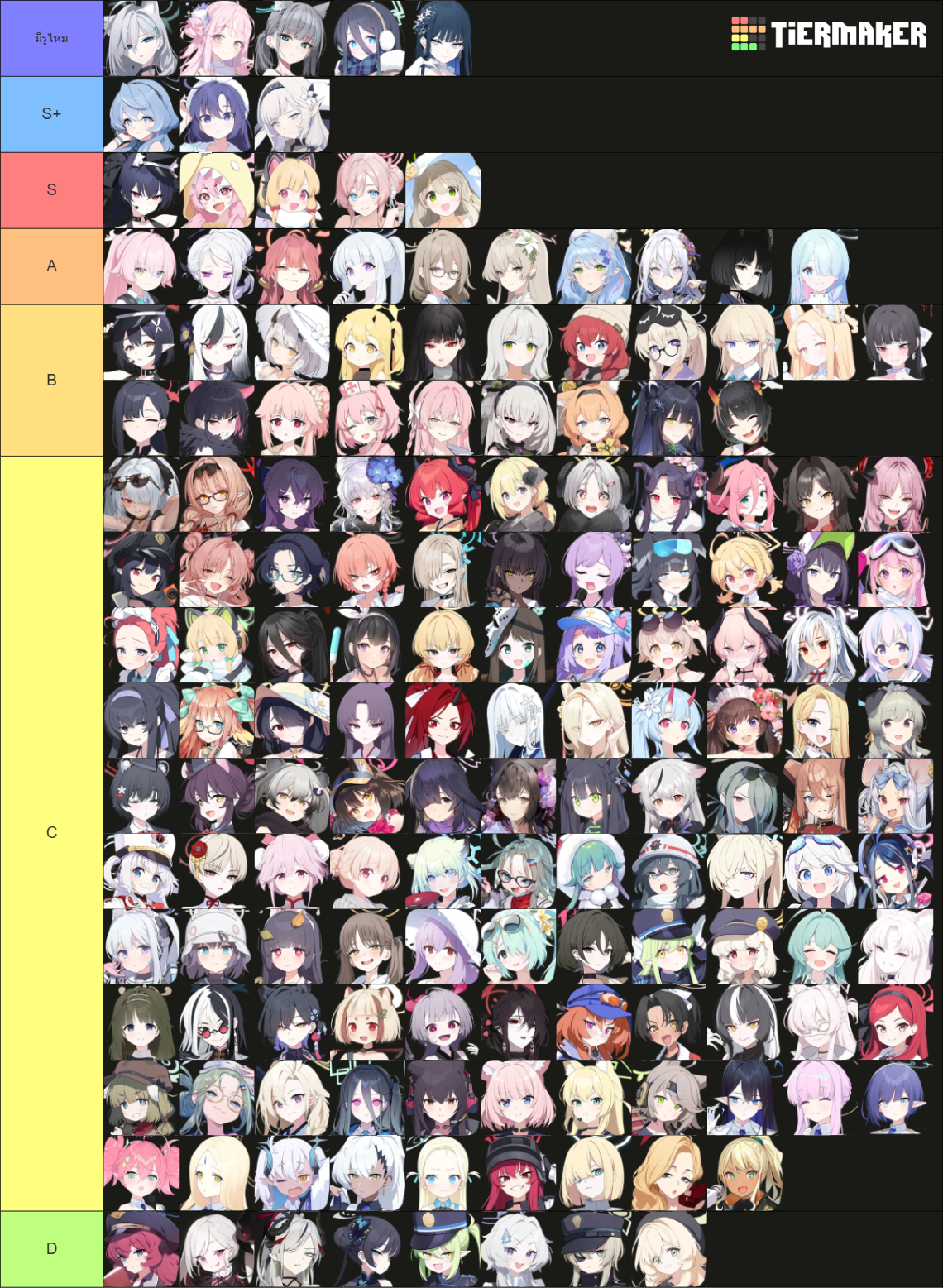 Blue Archive 2025/06/10 ブルーアーカイブ ALL Characters + NPCs + Etc Tier List (Community Rankings ...