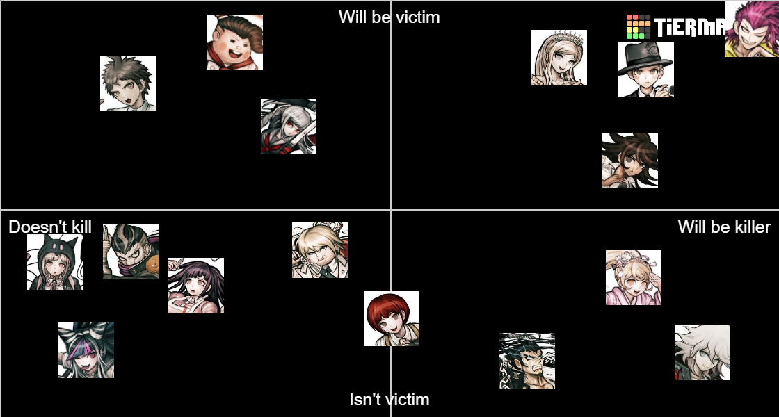 Danganronpa 2x2 predictions Tier List (Community Rankings) - TierMaker