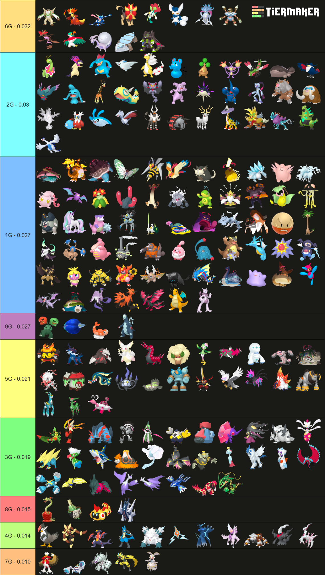 Every Pokémon 2024 (All Pokemon) Tier List (Community Rankings) - TierMaker