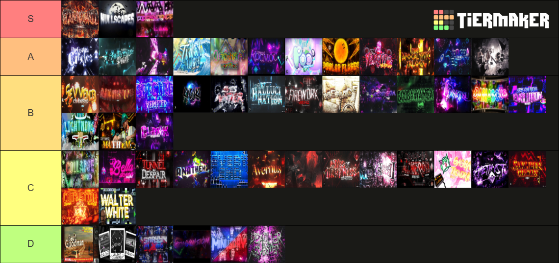 GD Demonlist (Top 150 Hardest Demons December 15th 2025) Tier List ...