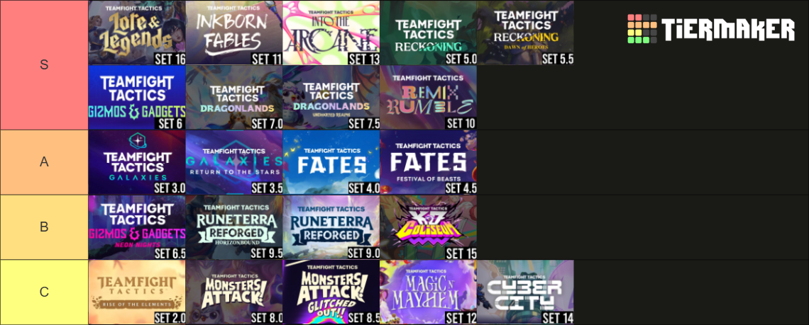 TFT Sets (1-17) Tier List (Community Rankings) - TierMaker