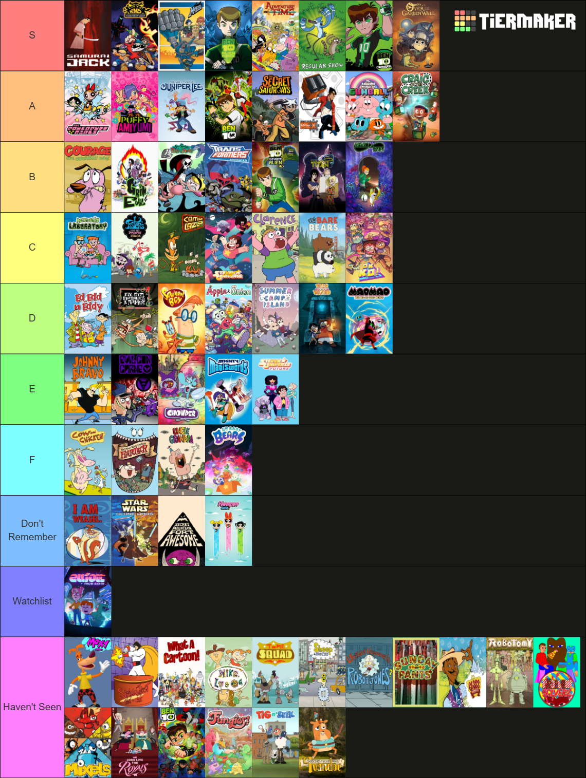 Cartoon Network Original Shows (1993-2026) Tier List (Community ...