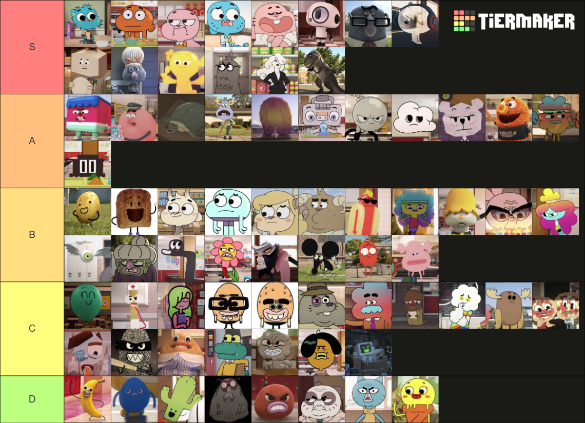 The Amazing World of Gumball (TAWOG) Tier List (Community Rankings ...