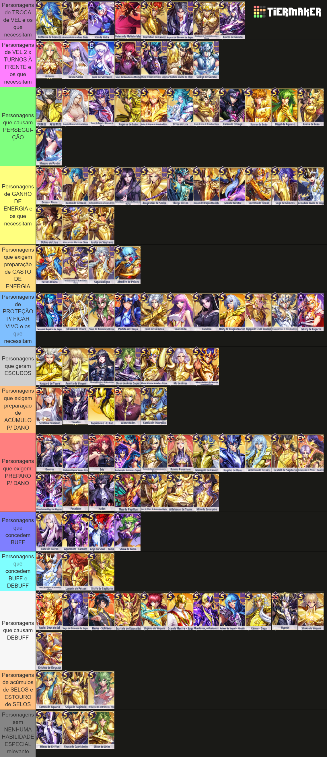TIER LIST SAINT SEIYA AWAKENING KOTZ Tier List (Community Rankings ...