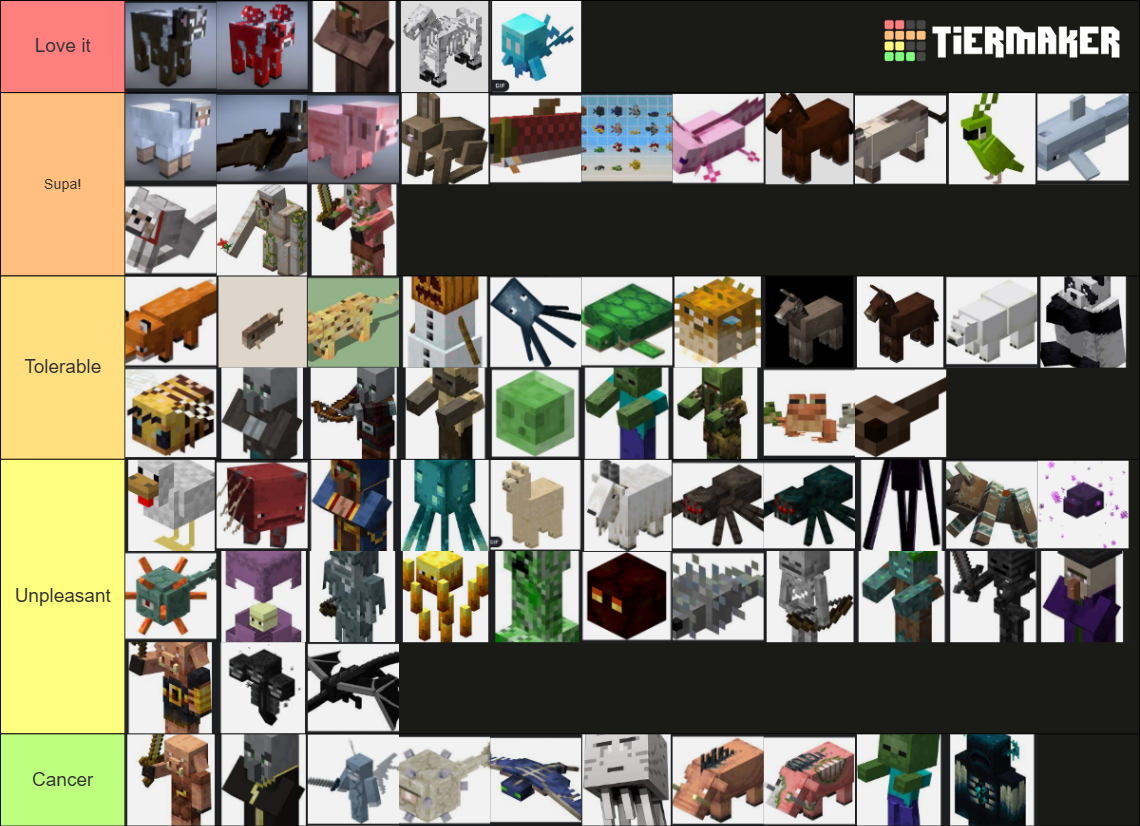 Minecraft Mobs 1.19 Tier List (Community Rankings) - TierMaker