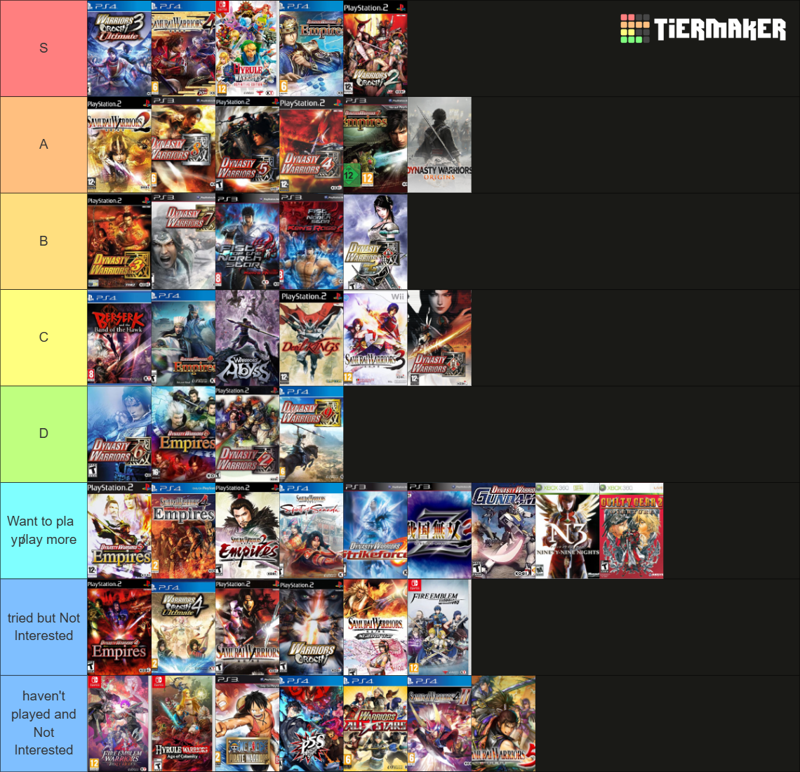 Warriors / Musou games Tier List (Community Rankings) - TierMaker