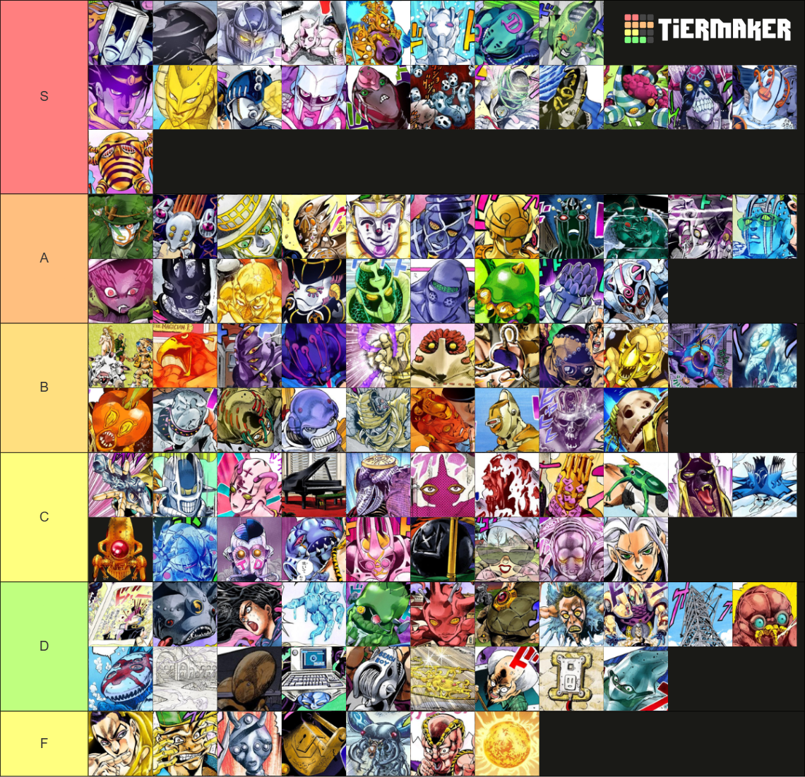 JJBA stands parts 3-9 (updates) Tier List (Community Rankings) - TierMaker