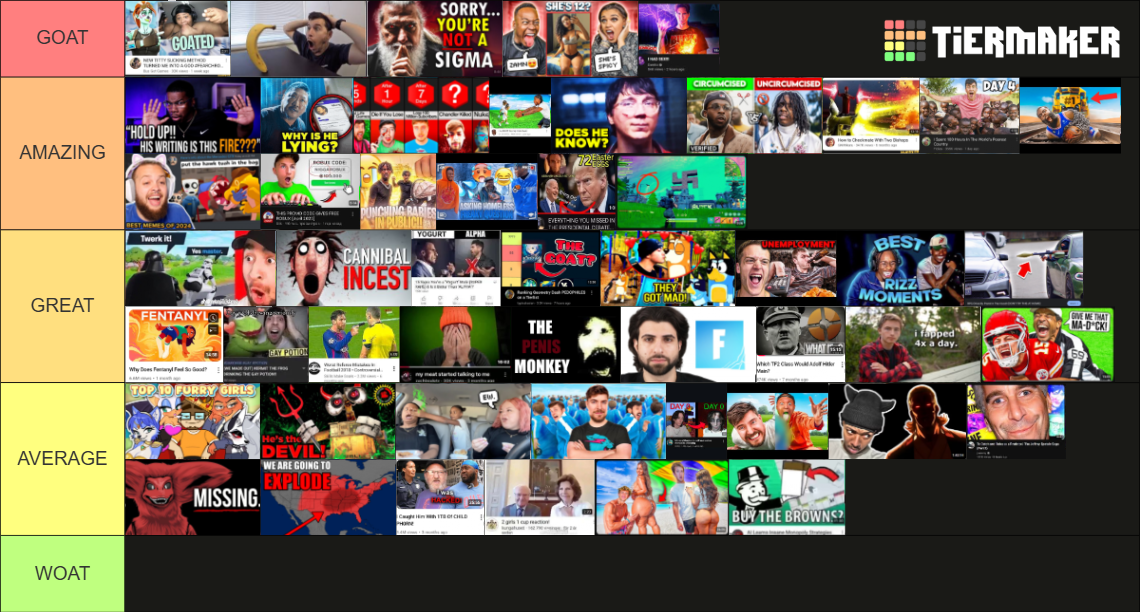 best thumbnails oat Tier List (Community Rankings) - TierMaker