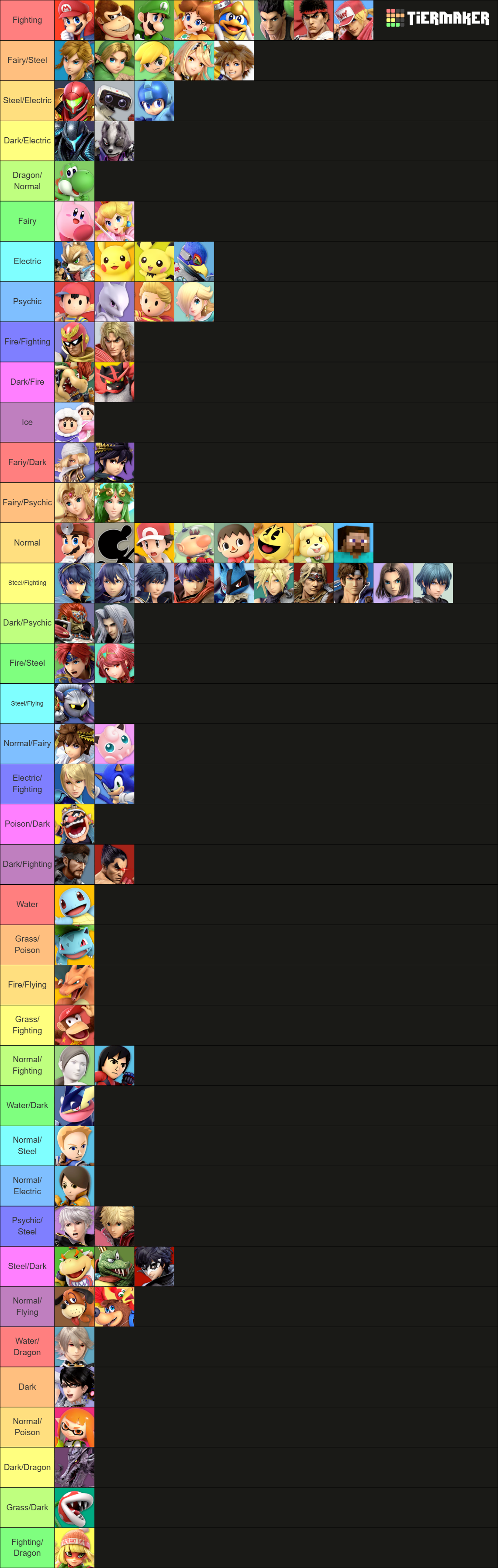 Super Smash Bros. Ultimate (All Characters) Tier List (Community ...