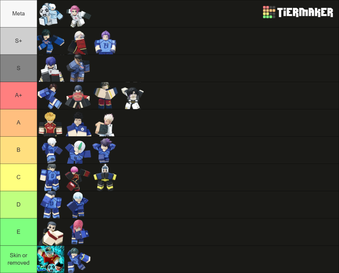 Rank Blue Lock Rivals Characters Tier List (Community Rankings) - TierMaker