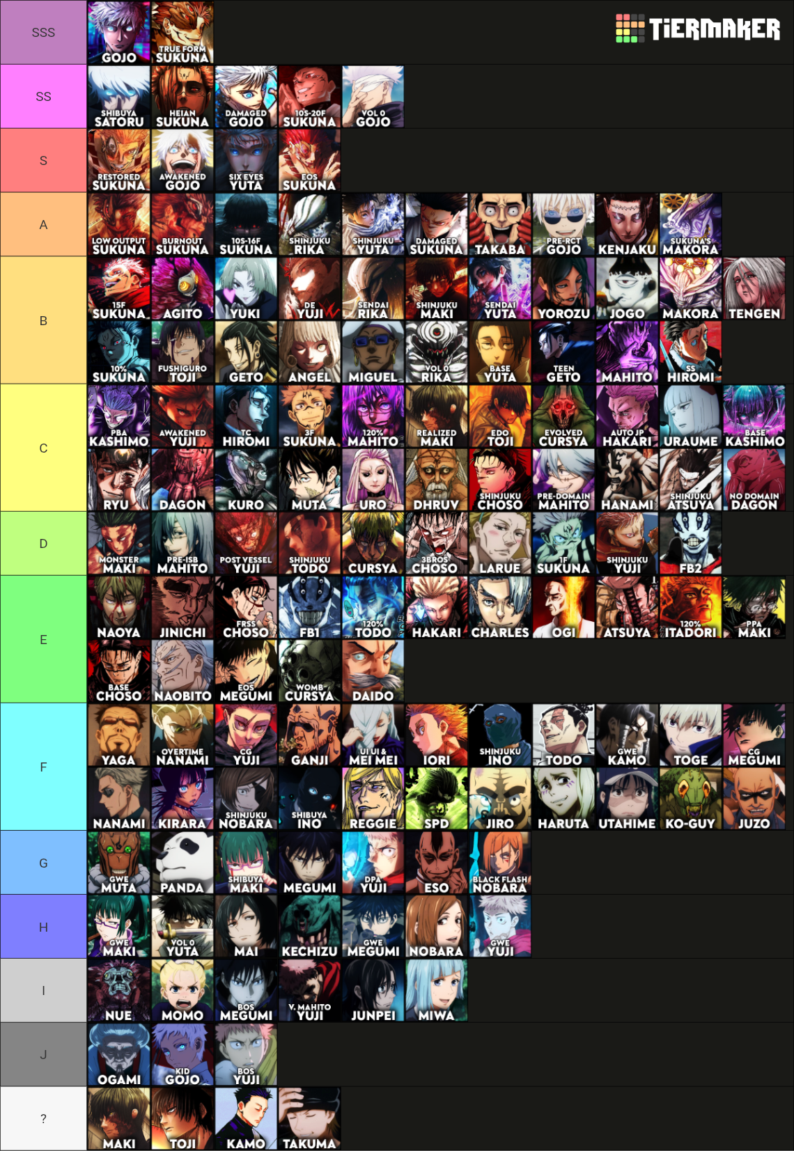 Jujutsu Kaisen Power Scale / Strength List [267] Tier List (Community ...