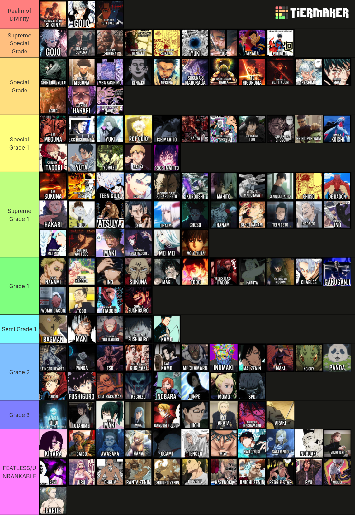 Jujutsu Kaisen(JJK) Power Scaling (264) Tier List (Community Rankings ...