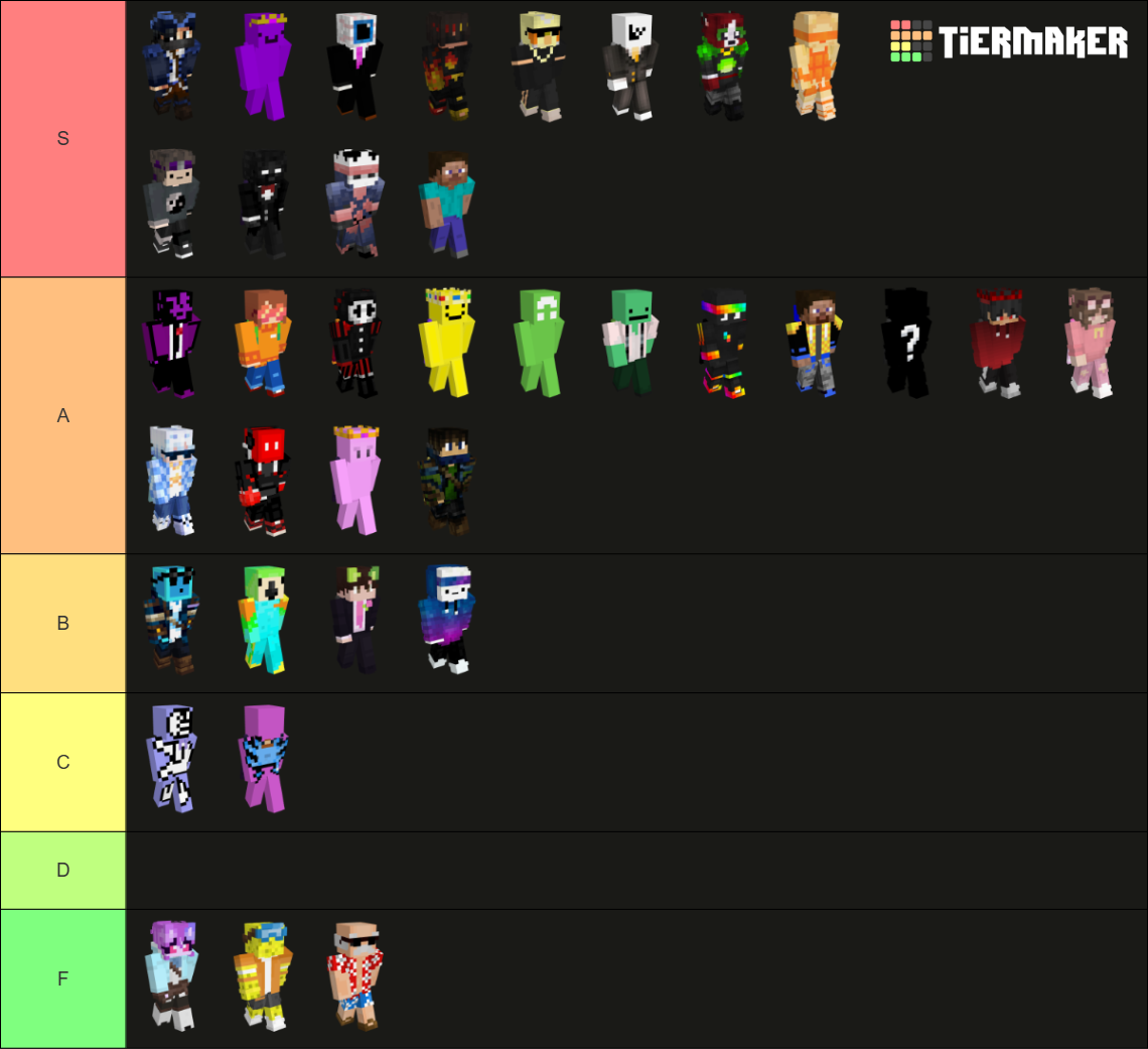All Unstable Smp Players Tier List (Community Rankings) - TierMaker