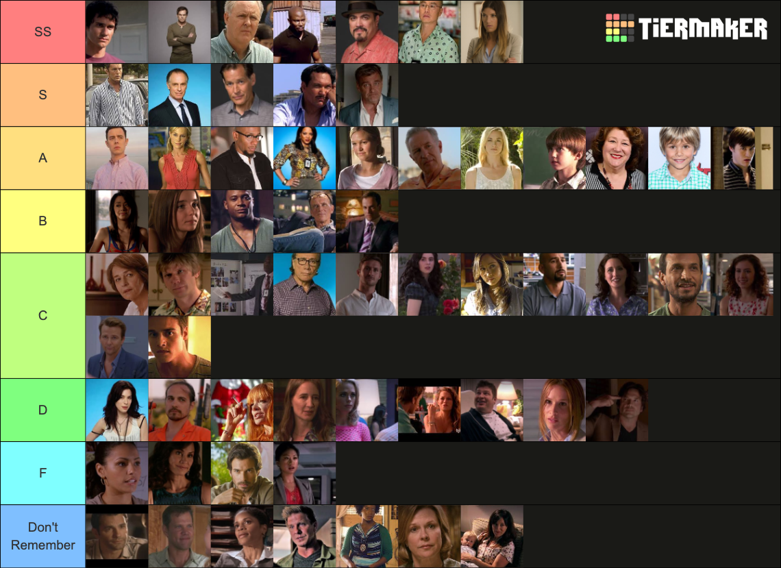Dexter Character's Tier List (Community Rankings) - TierMaker