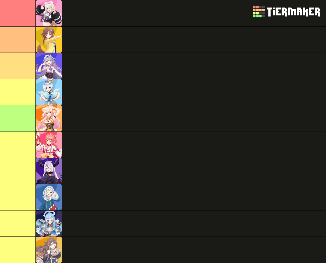 All Hololive Talent Tier List (Community Rankings) - TierMaker