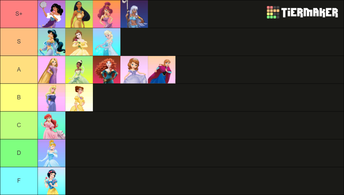 Disney Princesses (2025) Tier List (Community Rankings) - TierMaker
