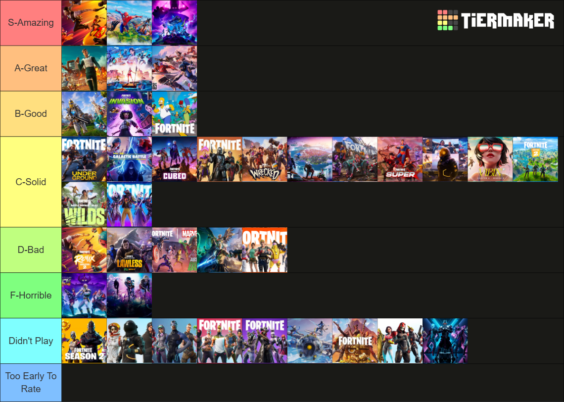 Fortnite Seasons (Chapter 1 Season 2 - Chapter 7 Season 2) Tier List ...