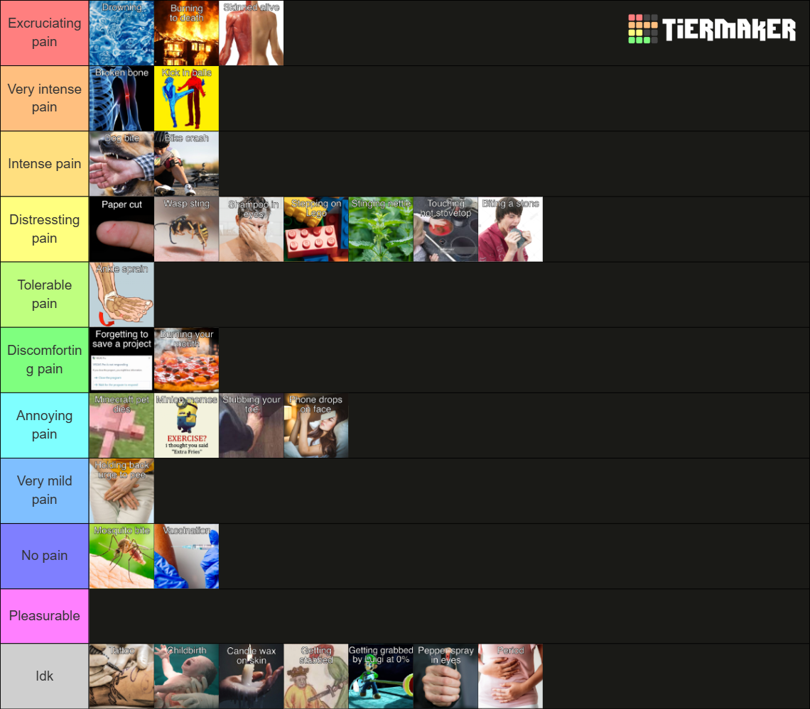 Various Types of Pain Tier List (Community Rankings) - TierMaker