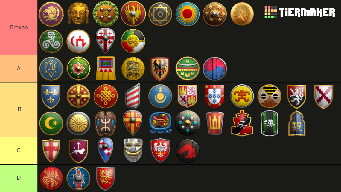 Age of Empires 2 Definitive Edition Civilization Tier List (Community ...
