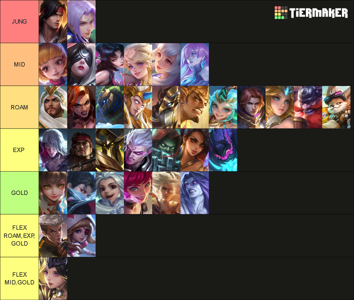 MLBB Heroes (September 2025) Tier List (Community Rankings) - TierMaker