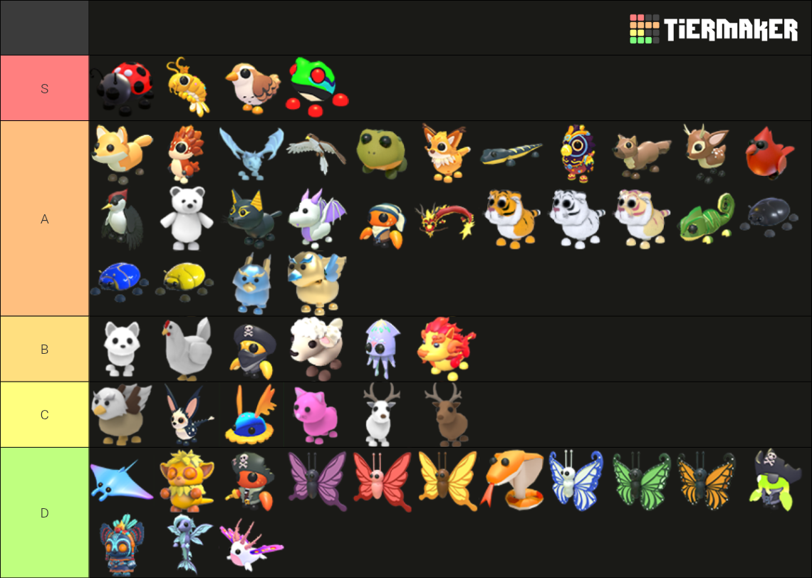 Adopt Me All Pets Tier List (Community Rankings) - TierMaker