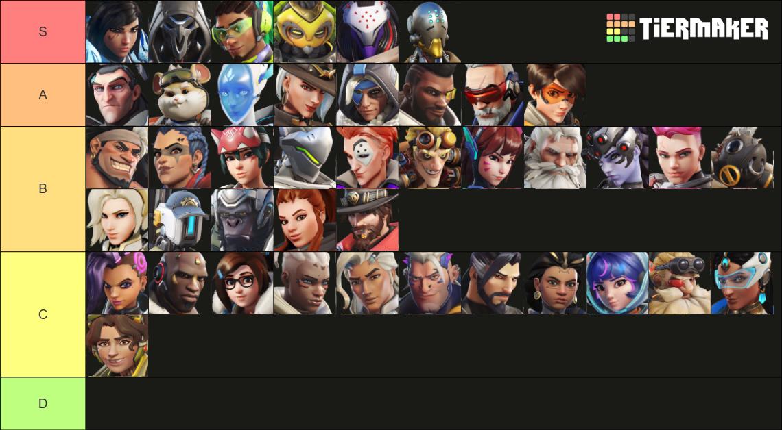 Overwatch All Hero's 2025 Tier List (Community Rankings) - TierMaker