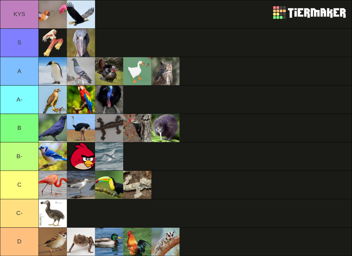 Bird game 3 (bird ) + ALL THE DLCS Tier List (Community Rankings ...