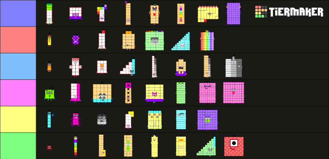 Numberblocks 1 to 100 Tier List (Community Rankings) - TierMaker
