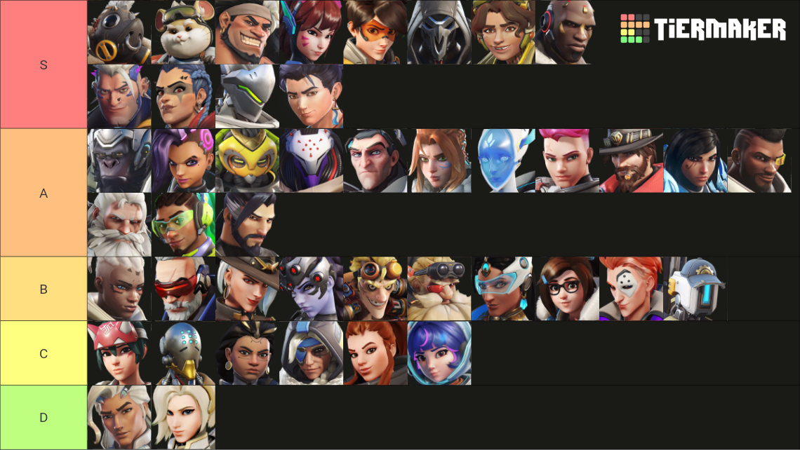 Overwatch 2 Heroes (up to Wuyang) Tier List (Community Rankings) - TierMaker