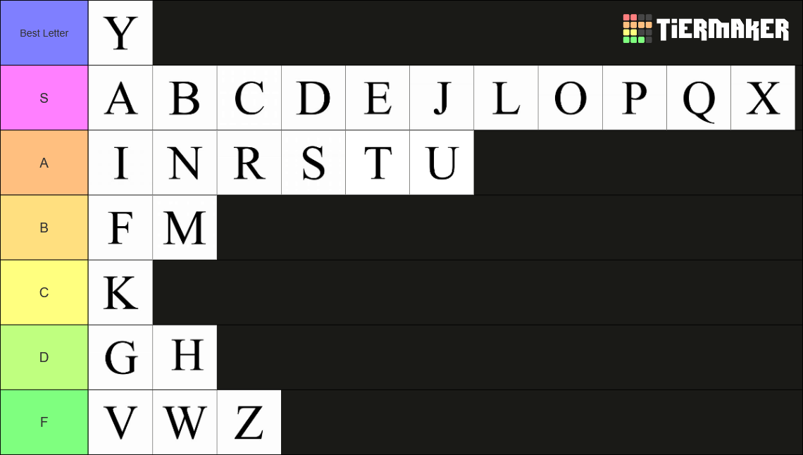 Letters of the English Alphabet Tier List (Community Rankings) - TierMaker