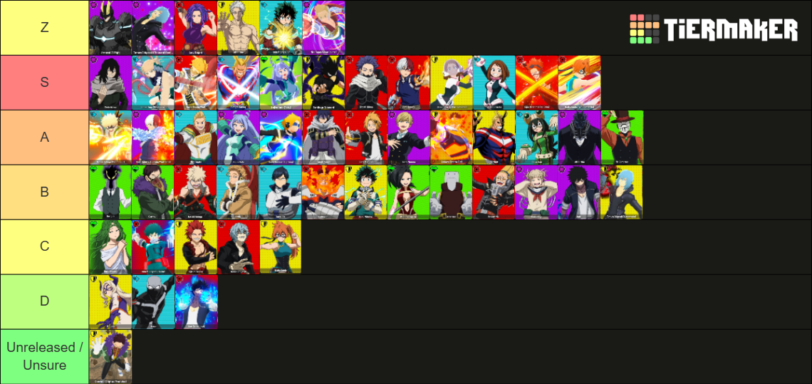 My Hero Ultra Rumble SEASON 15! Tier List (Community Rankings) - TierMaker