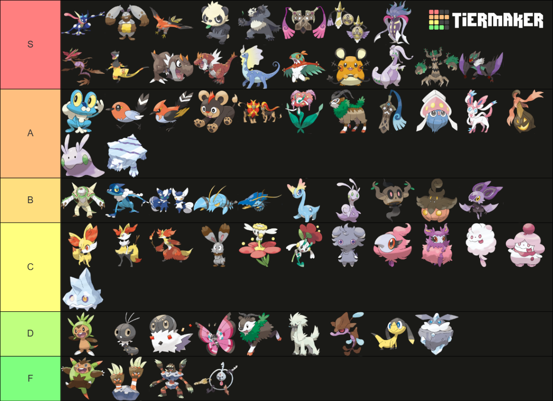 Gen 6 Pokémon Tier List (Community Rankings) - TierMaker