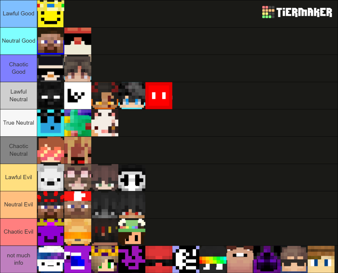 Lifesteal smp season 7 Tier List (Community Rankings) - TierMaker