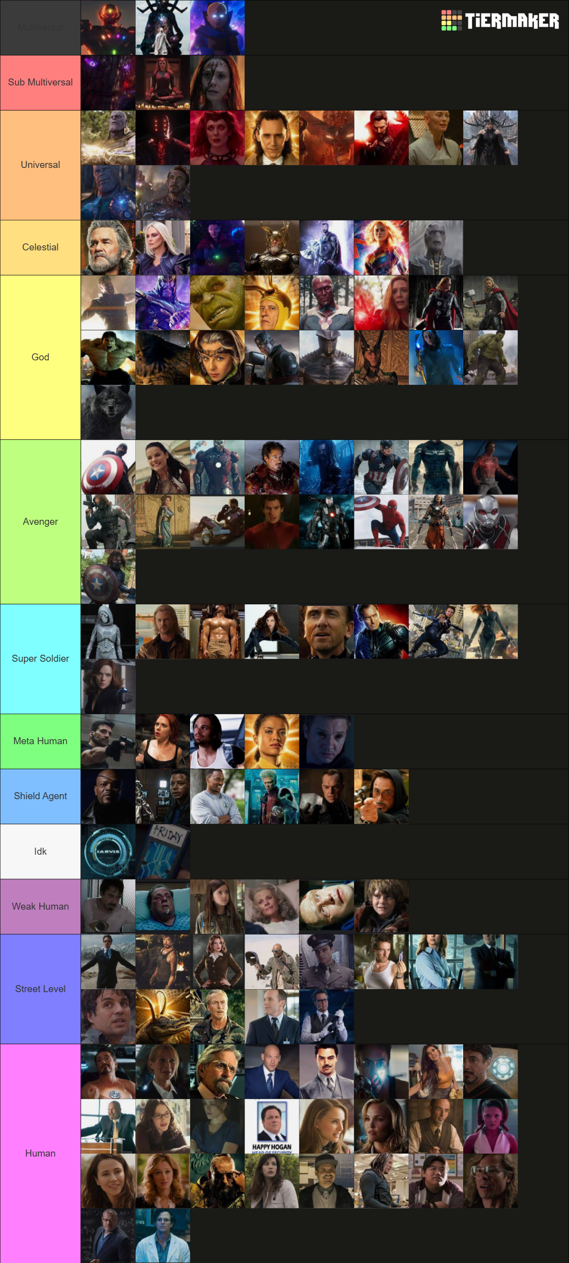 Ultimate MCU Power Ranking/Scaling Tier List (Community Rankings ...