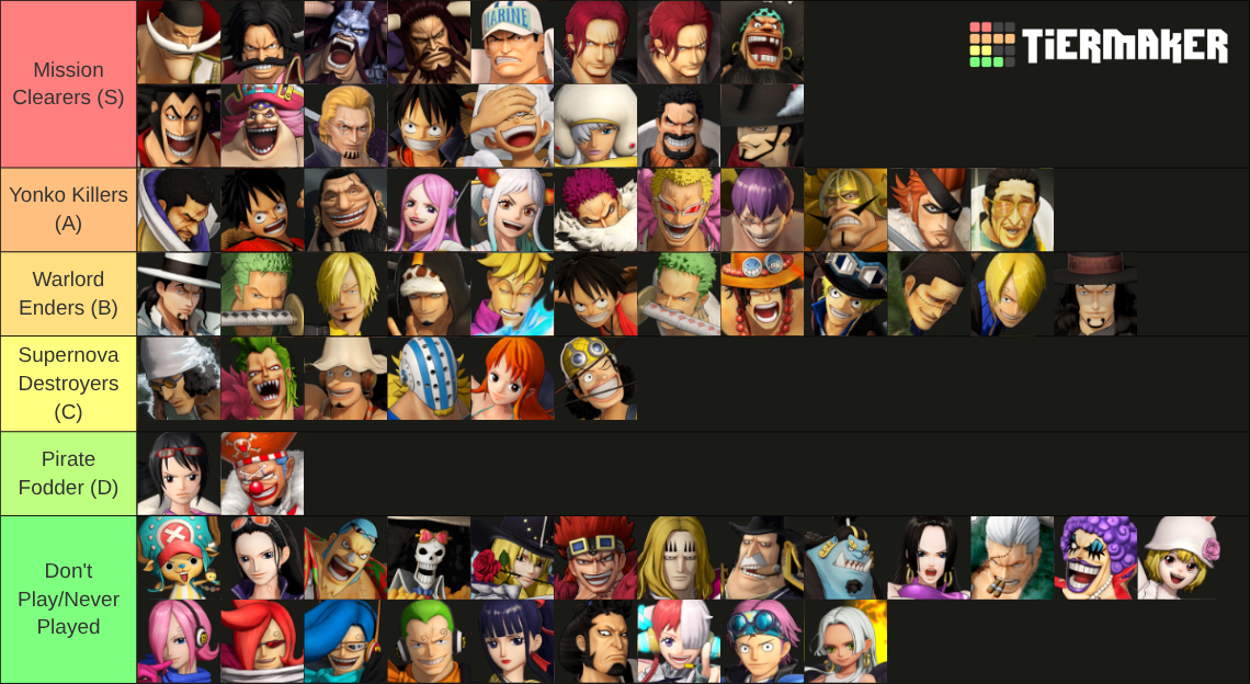One Piece Pirate Warriors 4 + DLC Tier List (Community Rankings ...