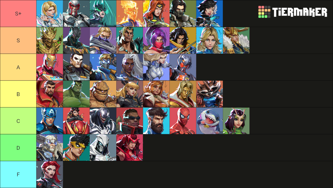 Marvel Rivals Characters (w/ Blade) Tier List (Community Rankings ...