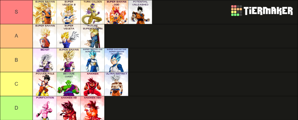 Dragon Ball Xenoverse 2 Awoken Skills (2024) Tier List (Community ...