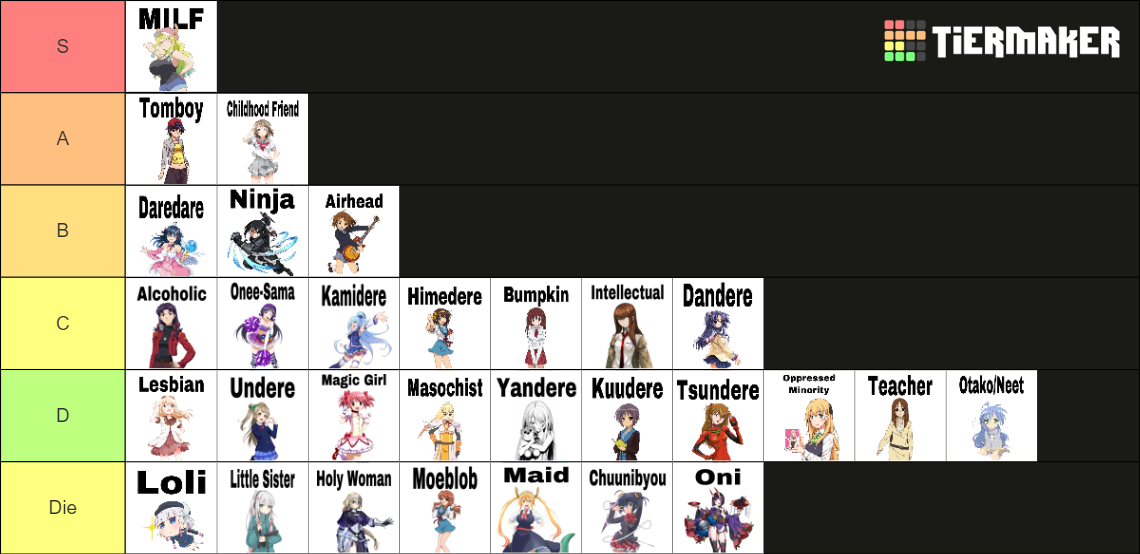 Generic Anime Girl Tropes Tier List (Community Rankings) - TierMaker