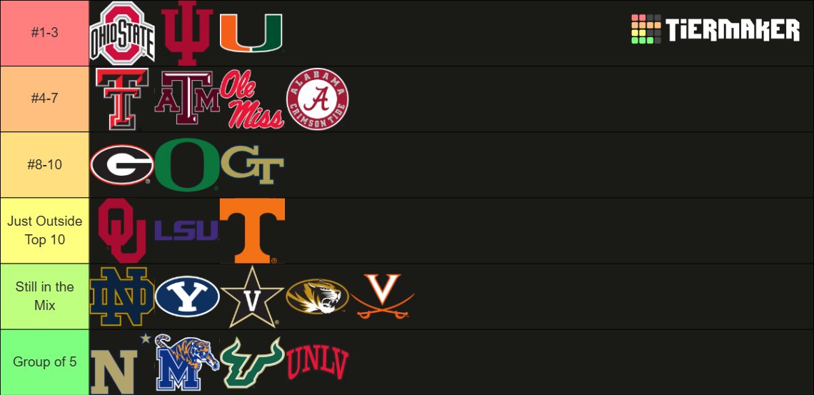 CFB Team Logos Tier List (Community Rankings) - TierMaker