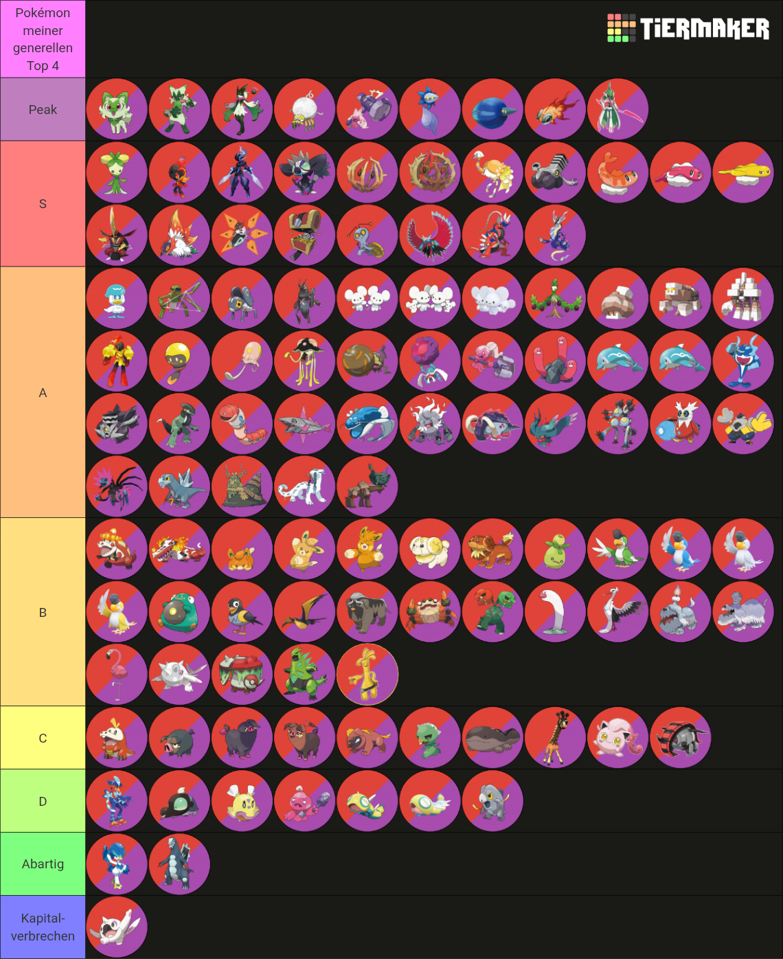 Every Pokémon Ever! (All Pokemon Forms) Tier List (Community Rankings ...