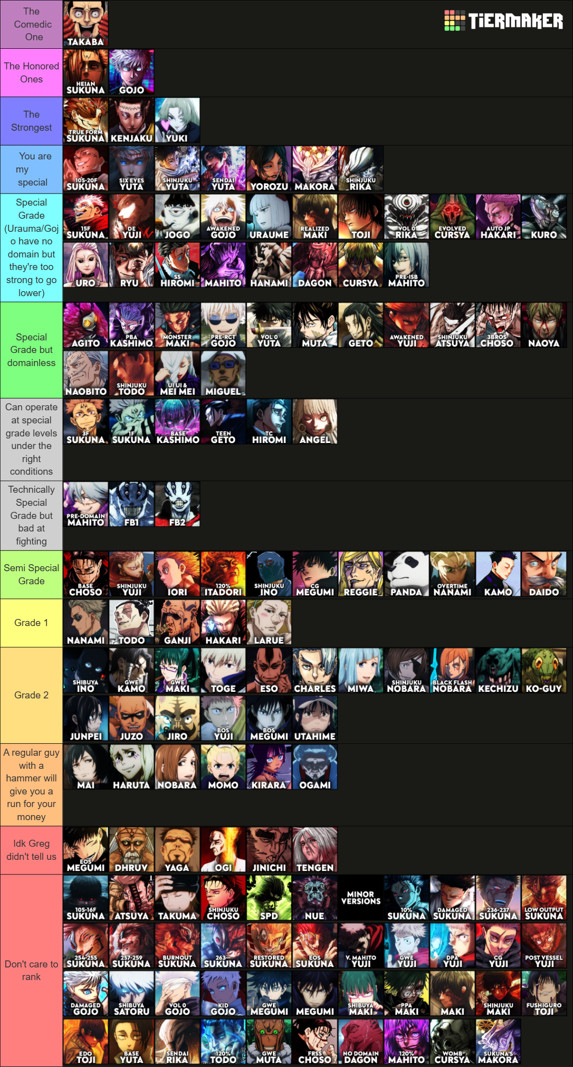 Jujutsu Kaisen Power Scale / Strength List [267] Tier List (Community ...